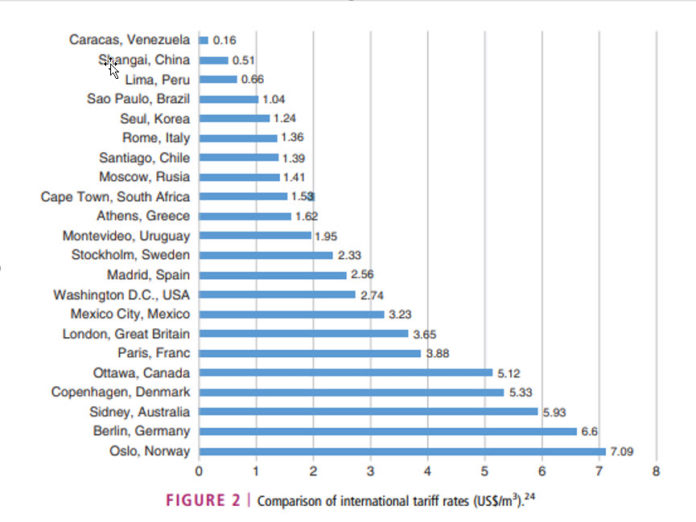 Chile's water crisis | Latin America Bureau